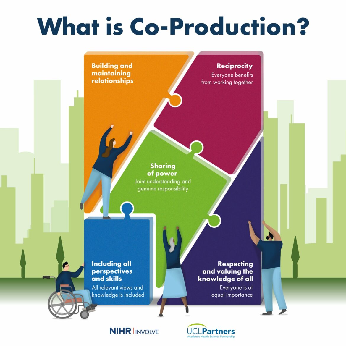What should co-production in health look like? - UCLPartners