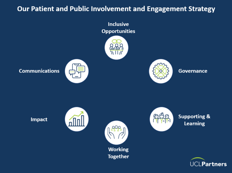 Patient and Public Involvement and Engagement strategy - UCLPartners