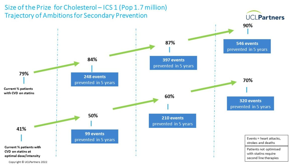 Size of the Prize for high blood pressure