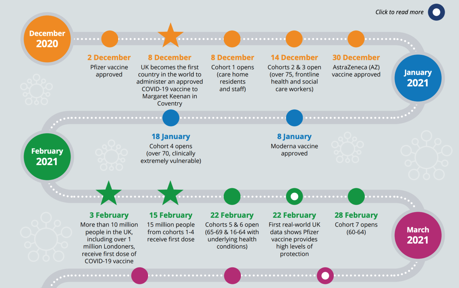 Supporting the London COVID-19 vaccination programme - UCLPartners