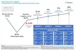 Stage 5: Measuring progress - UCLPartners